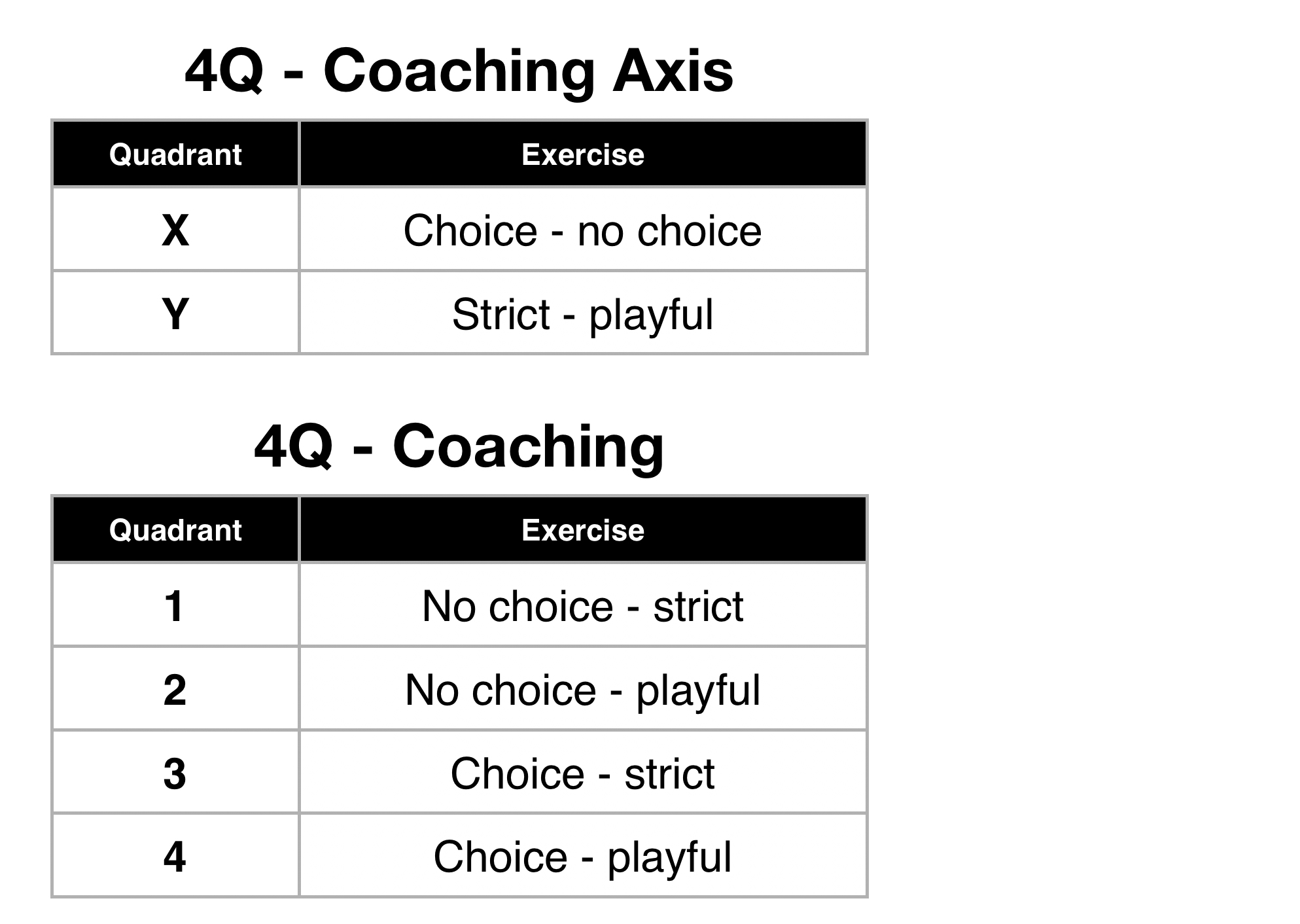 How to apply the 4Q model to fitness performance training | FitPro Blog